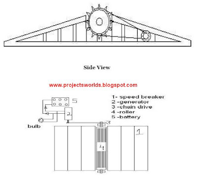 Mechanical Project Report On Power Generation using Speed Breakers ...