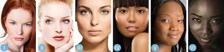 Fototipos Cutaneos: Fototipos y sus caracteristicas