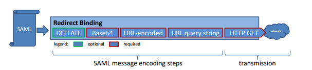Emprovise Blog: Single Sign On with SAML 2.0