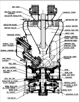 Power plant maintenance: BOWL MILL WORKING PRINCIPLE