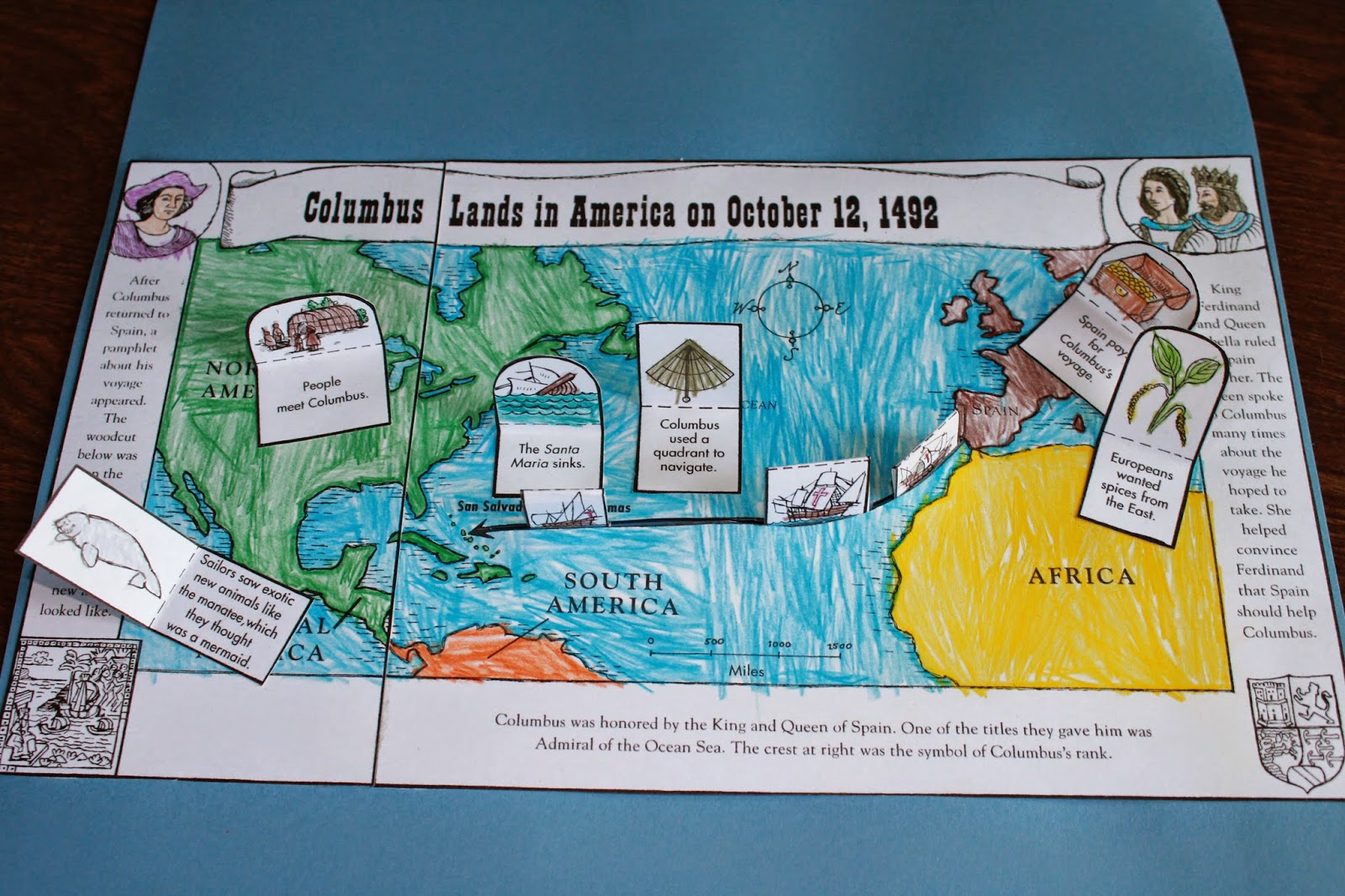 Highland Heritage Homeschool: Learning About the Taíno Peoples, and ...