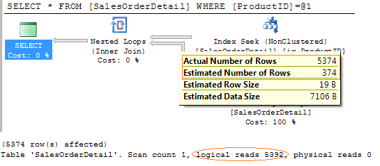 Sql Server Part 4 All About Sql Server Statistics Auto Update Statistics Threshold