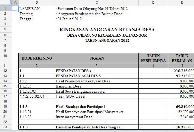 Simulasi APBDES dan Cara Pembuatannya