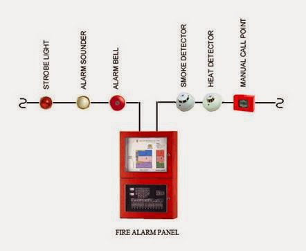 Myanmar M&E: Fire Protection System (6)