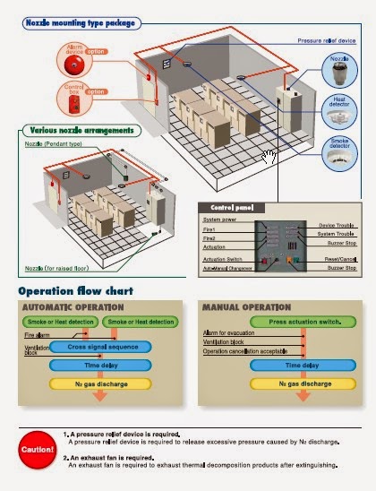 Nohmi - Distributor Fire Alarm TerlengkapToko Fire Alarm System