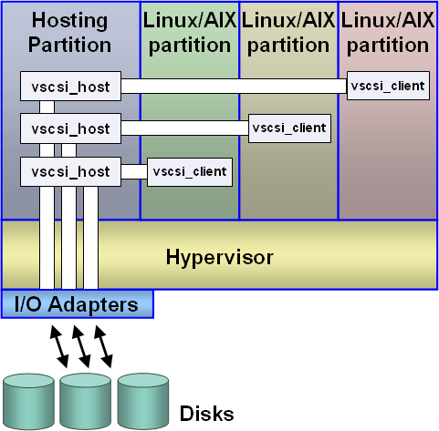 SANDEEP TANTI'S UNIX-AIX WORLD: March 2014