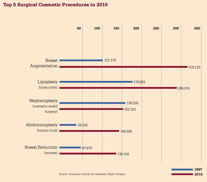 The Portrayal of Women in the Media: Effects