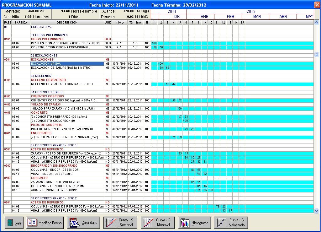 Control de Obra: Programación de Obra
