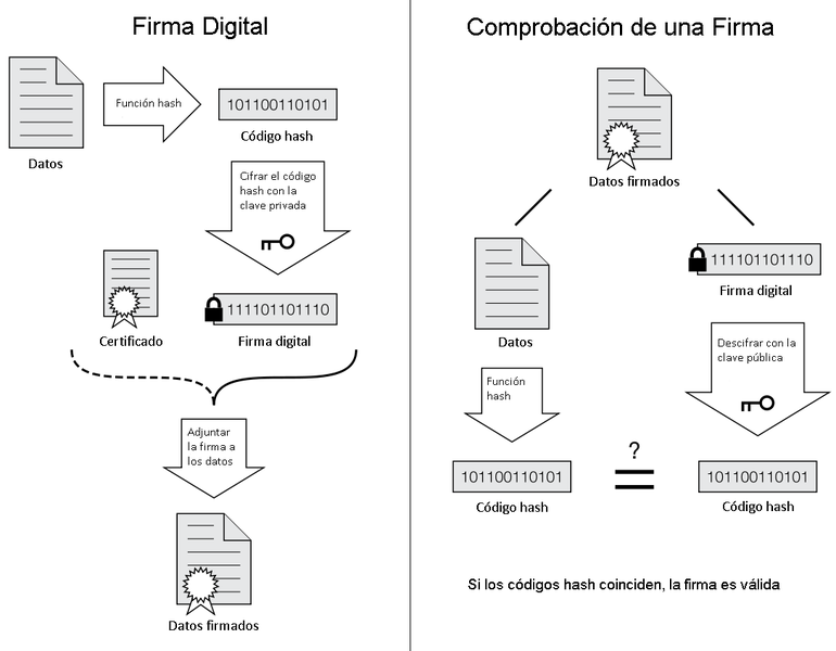 FIRMA DIGITAL