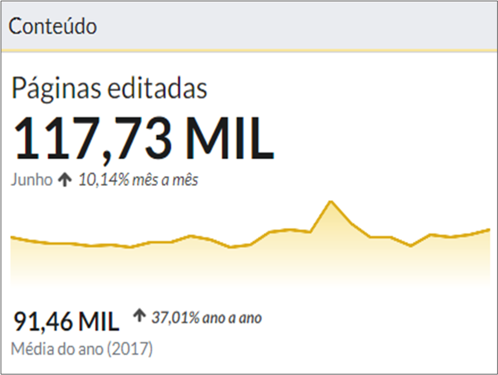 ENDEREÇO DA CIÊNCIA: WIKIPÉDIA COMPLETA 1.000.000 (UM MILHÃO) DE ...