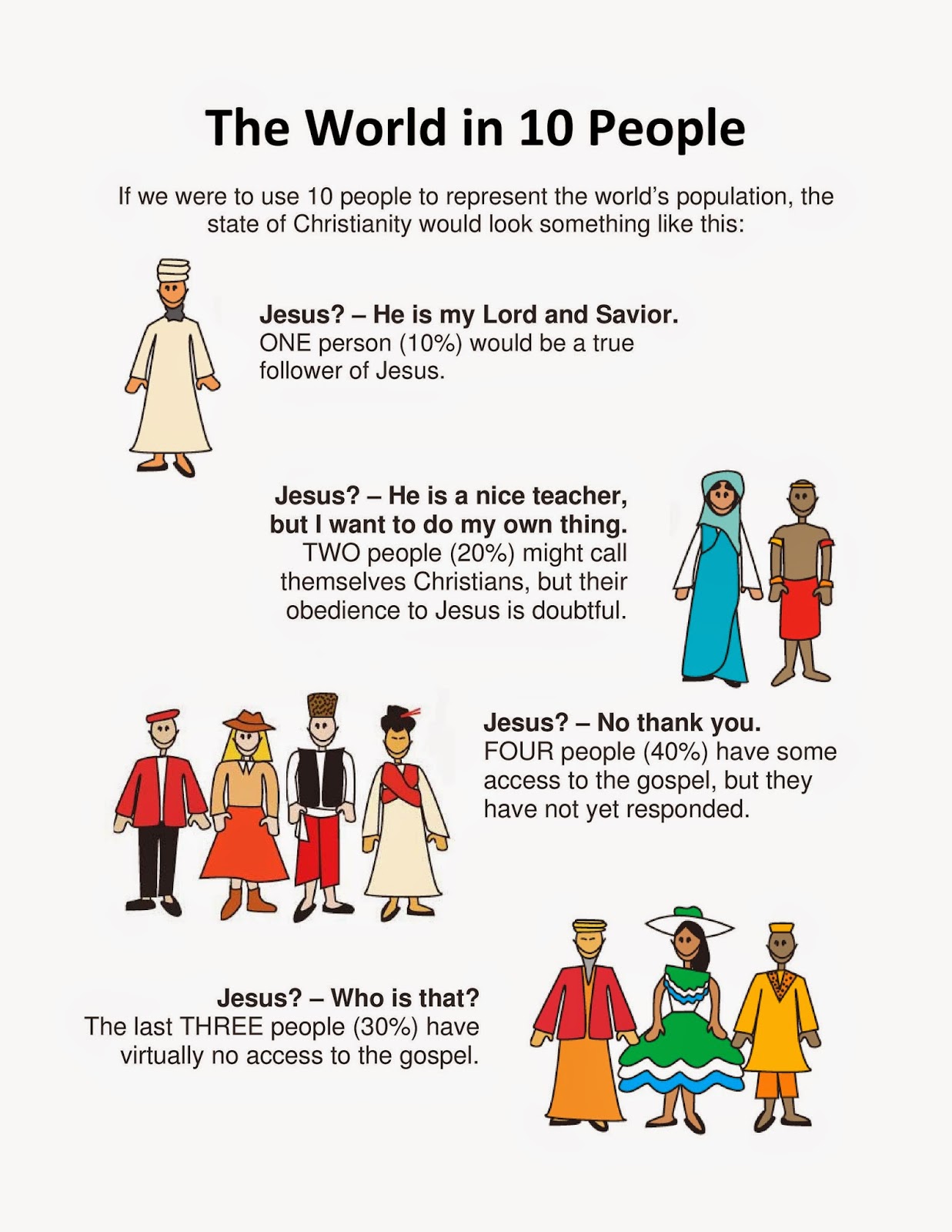 To, co ważne: CAŁY ŚWIAT W 10 OSOBACH