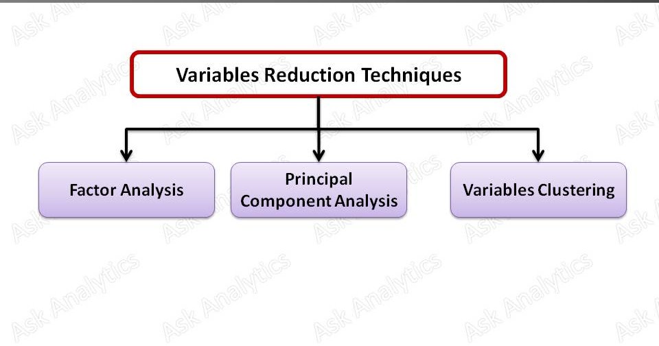 Ask Analytics: Variable Reduction Slide # 2