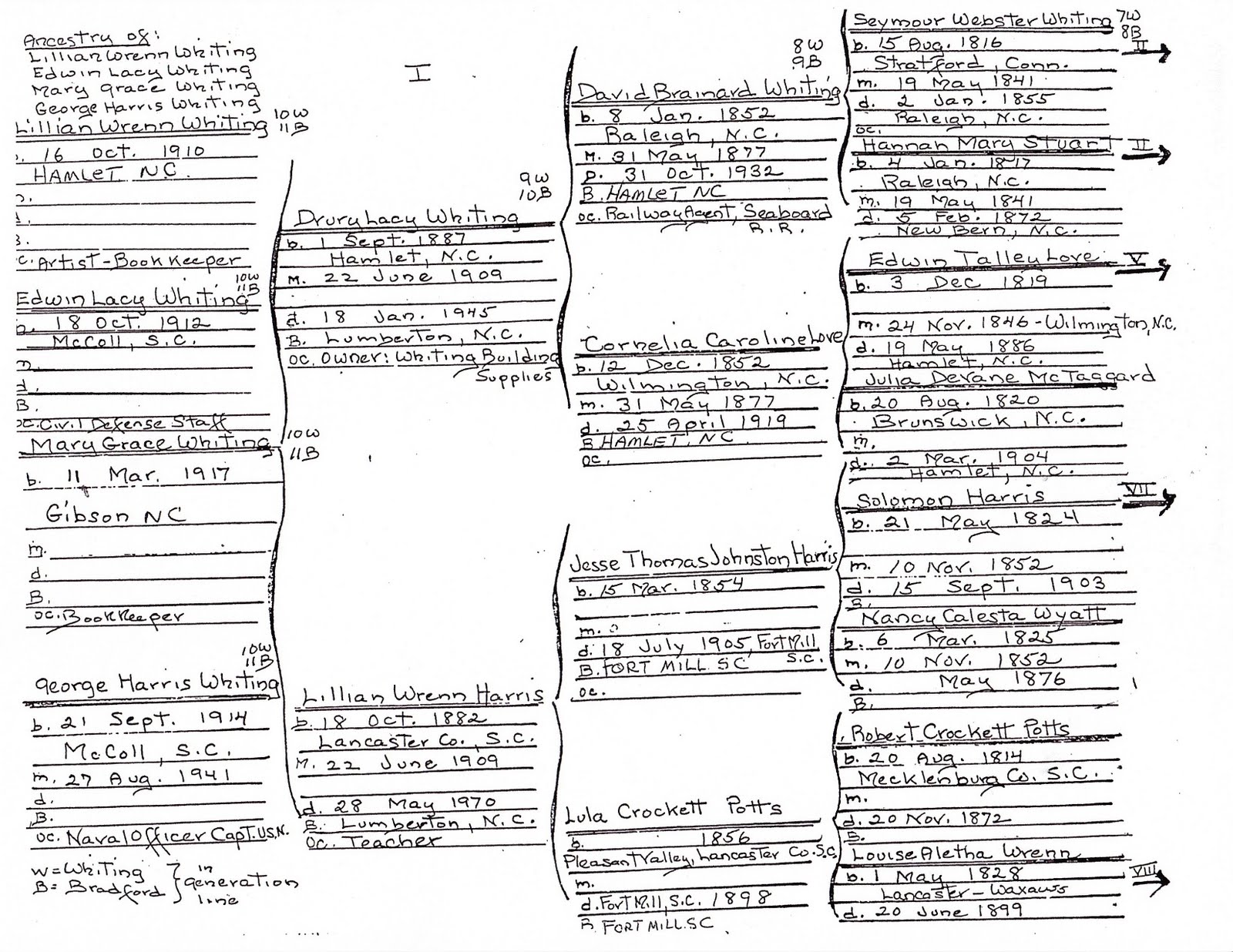 Whiting Family History