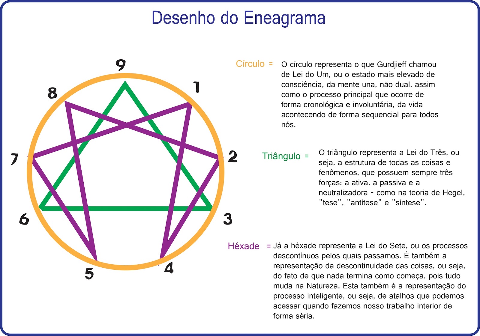 Terapia, Constelação Familiar Sistêmica e Tipologia humana (Eneagrama ...