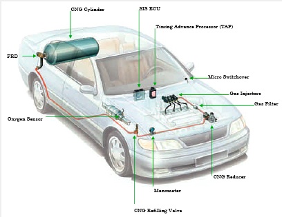 Harga Converter Kit untuk Mobil agar bisa Pakai Gas ~ Analisa Investasi