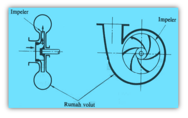 Klasifikasi Pompa Sentrifugal - Indar Luh Sepdyanuri