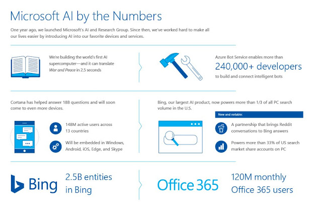 Microsoft announces new AI-powered search features for Bing - Tech News 24h