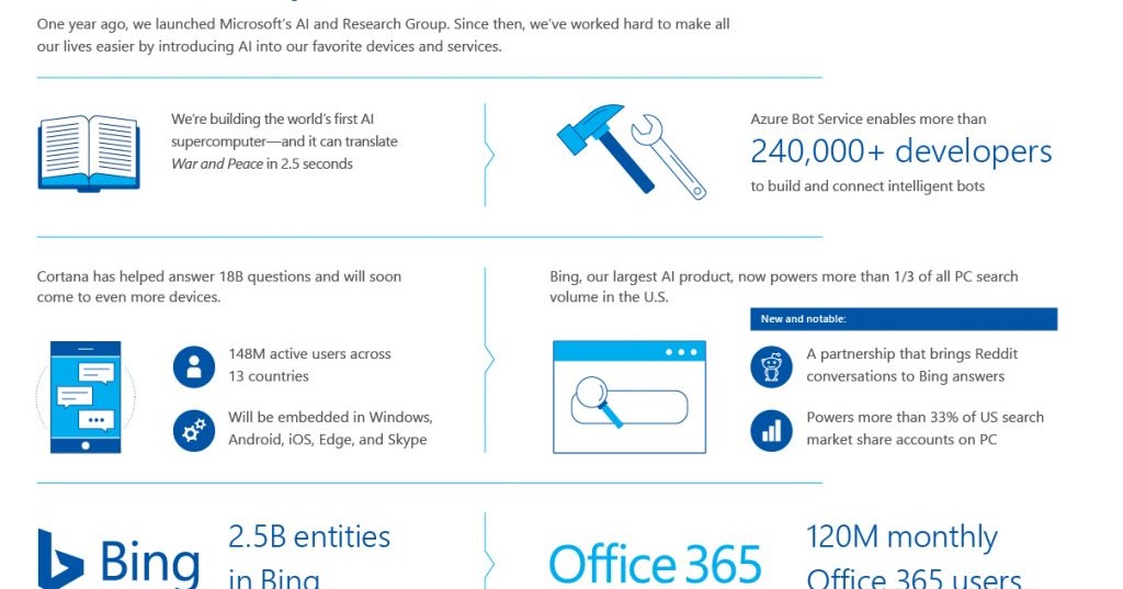 Microsoft announces new AI-powered search features for Bing - Tech News 24h