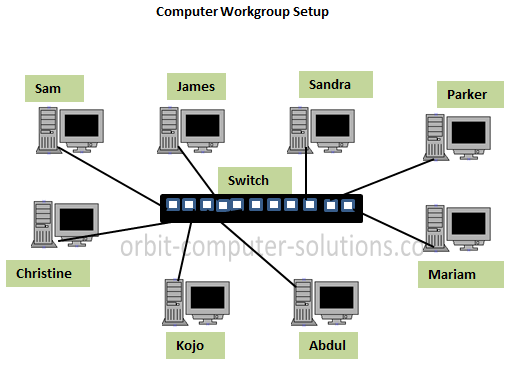 Work group vs Domain ~ Venkat's Blog