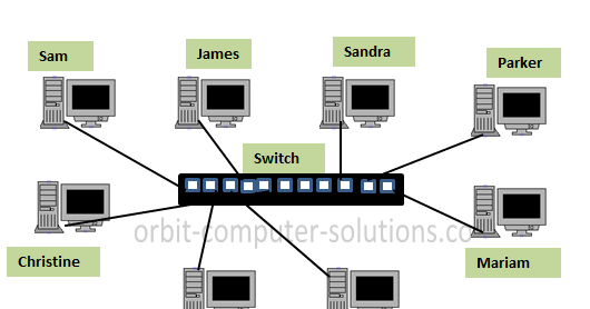Work group vs Domain ~ Venkat's Blog