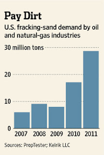 Shale Boom Sets Off a Midwest Sand Boom | American Enterprise Institute ...