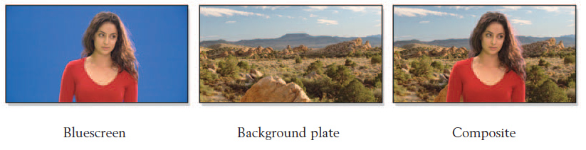 Motion Waves Tips: Bluescreen/ Green Screen Compositing