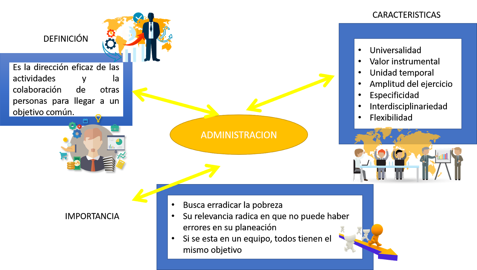 Administración para informática: Administración
