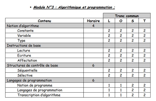 l'informatique au lycée : Programme et instructions officielles- informatique aux troncs communs