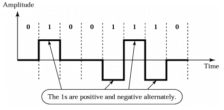 Pengertian Line Coding - akungene