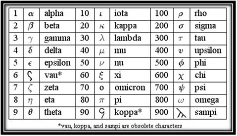What was the Old Attic Alphabet? : r/AncientGreek