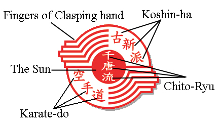 Chito-ryu Karate: la tradizione millenaria
