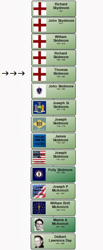 52 Ancestors: Week 12: Thomas Skidmore, immigrated to America in 1636