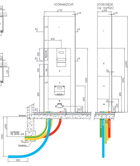 Ons nieuwe ECO-huis!: 2018