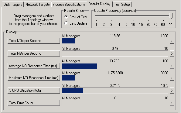 Vincent Dumouchel: Test: Zfs «l2arc» with Intel SSD