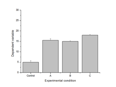 Better Posters: Don’t make errors in your error bars