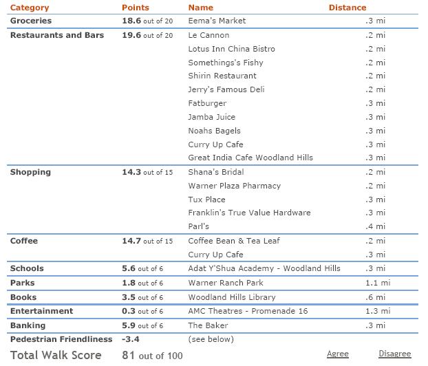 Where the Sidewalk Starts: "Street Smart" Walk Score