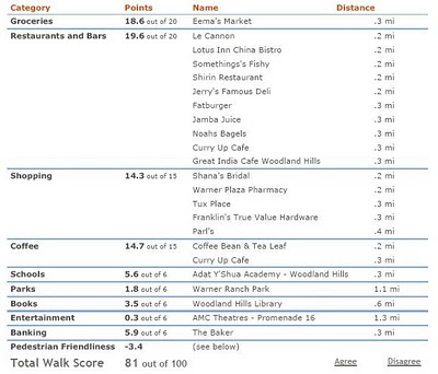 Where the Sidewalk Starts: "Street Smart" Walk Score