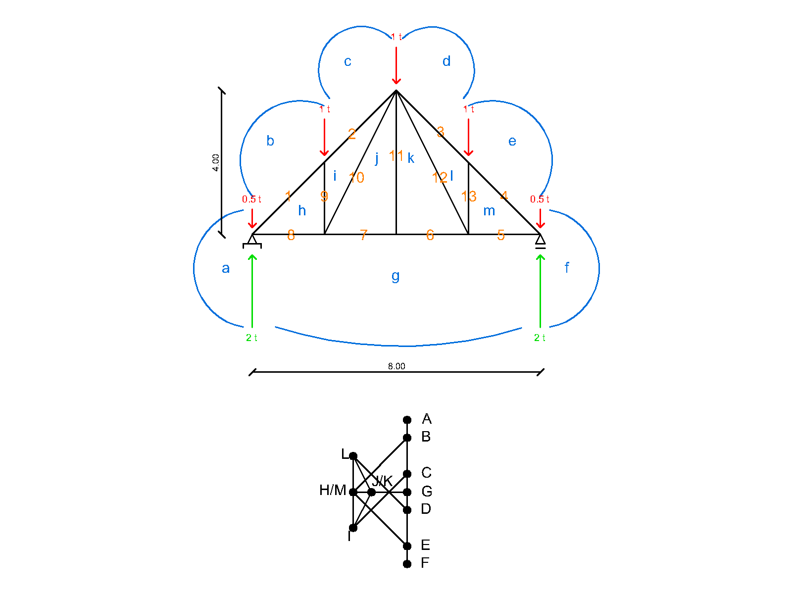 Estructuras Uno: ESTRUCTURAS DE RETICULADO