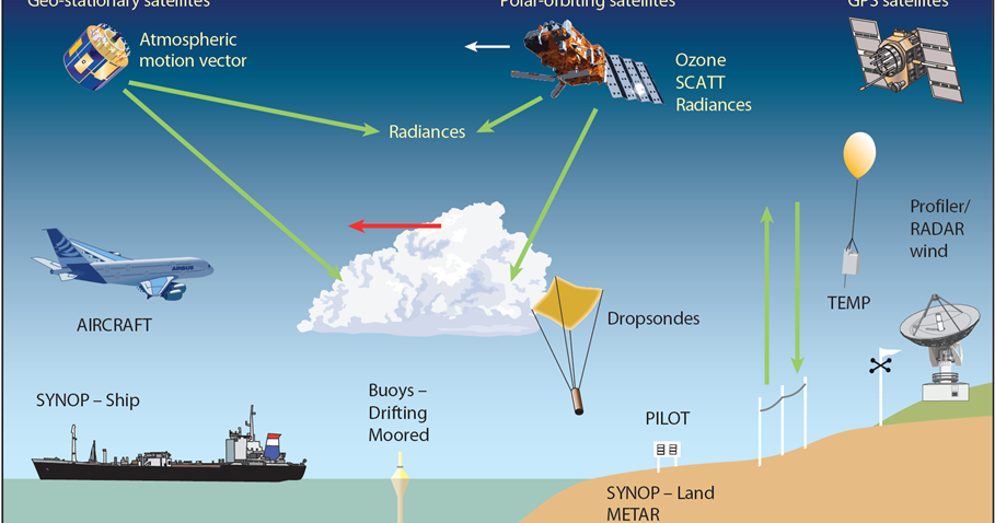 Meteorological Observations - Aviation Lessons