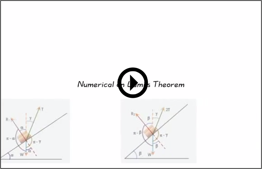 Maths Made Easy: What are the applications of Lami's Theorem?