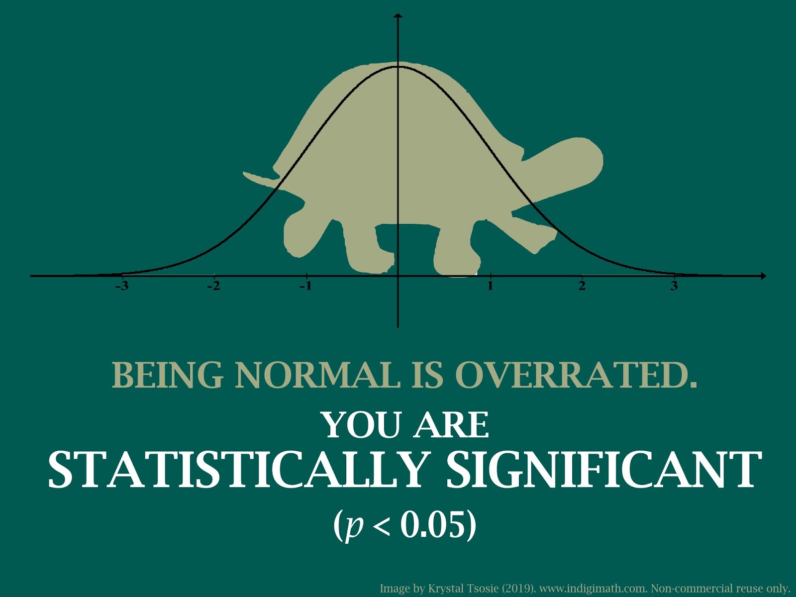 Puzzles and Figures: Math Pics 13: Normal is Overrated