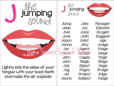 Speech Sounds by Letter Posters