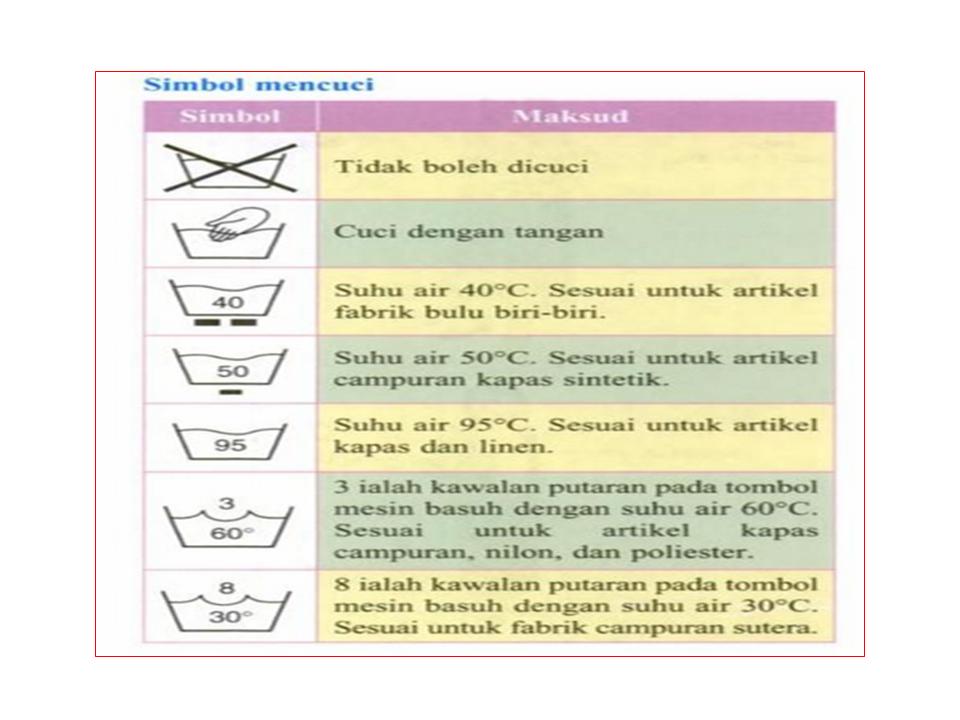 KHB - ERT: SIMBOL DAN TAFSIRAN LABEL JAGAAN TEKSTIL ANTARABANGSA