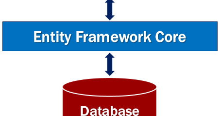 Sql server, .net and c# video tutorial: Introduction to entity ...