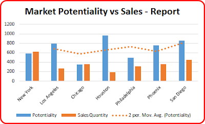 Selection of Proper Chart - Trend Line - Customize Charts | Excel ...