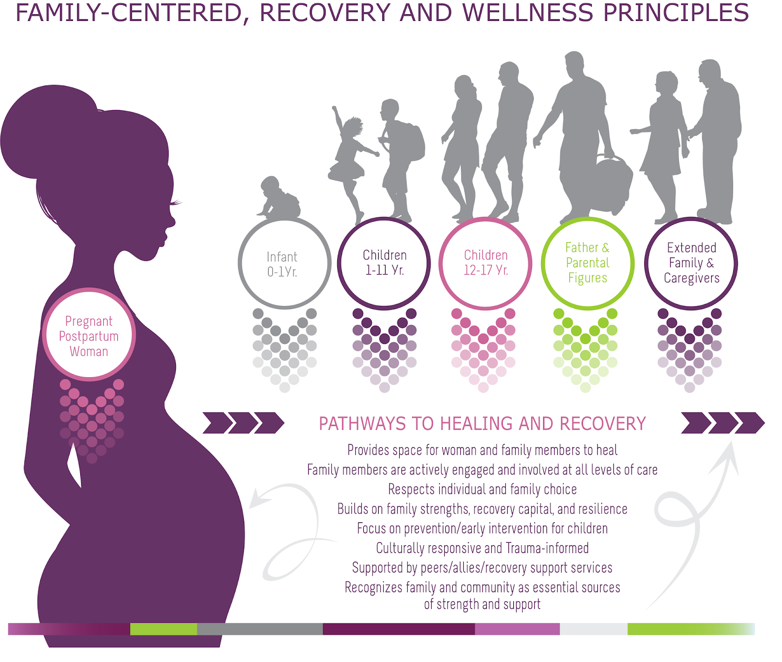 The ATTC/NIATx Service Improvement Blog: Advancing Family-Centered Care ...