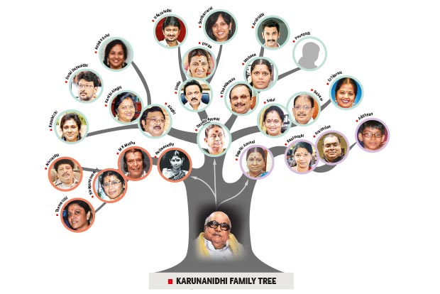 karunanidhi family tree |tamilnadu 5 time chief minister 3 wifes 4 sons ...