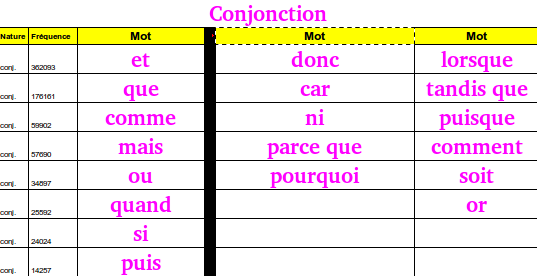 Langue FR: conjonction
