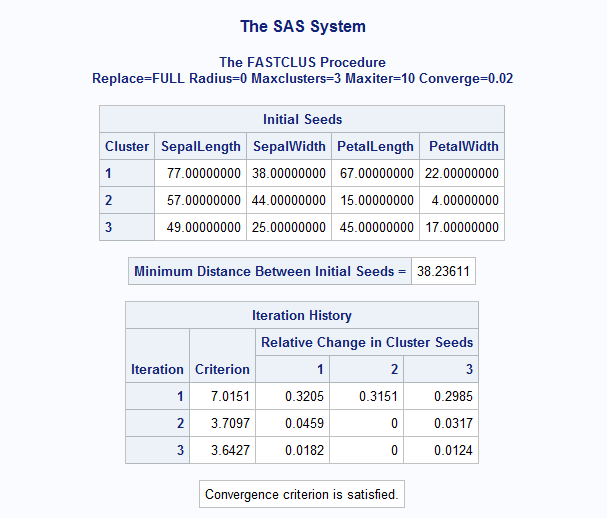 Blog [R]: Replicating PROC FASTCLUS in R using kmeans