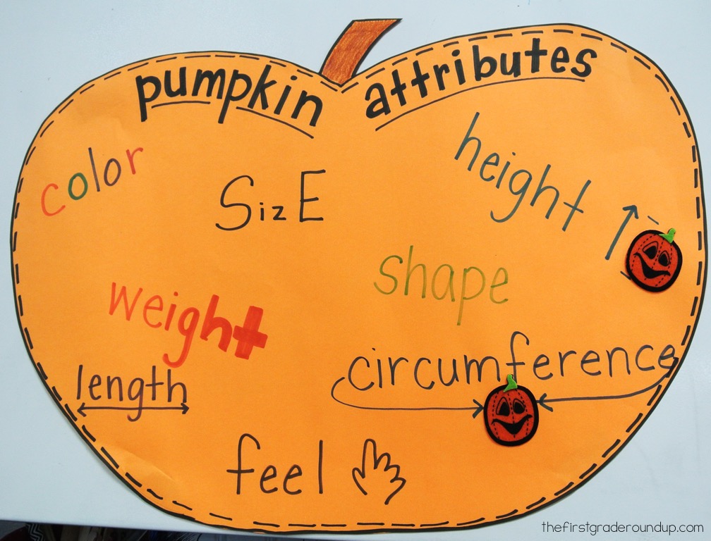 14 Favorite Math Anchor Charts for First Grade - The First Grade Roundup